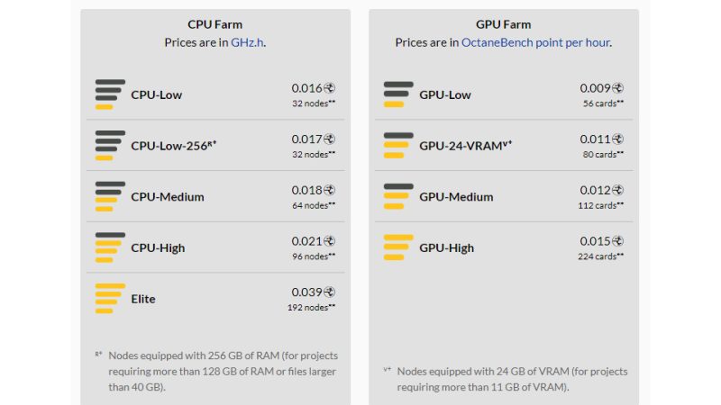 Chi Phí Thuê Render Farm - Hướng Dẫn Cách Tính Chi Tiết