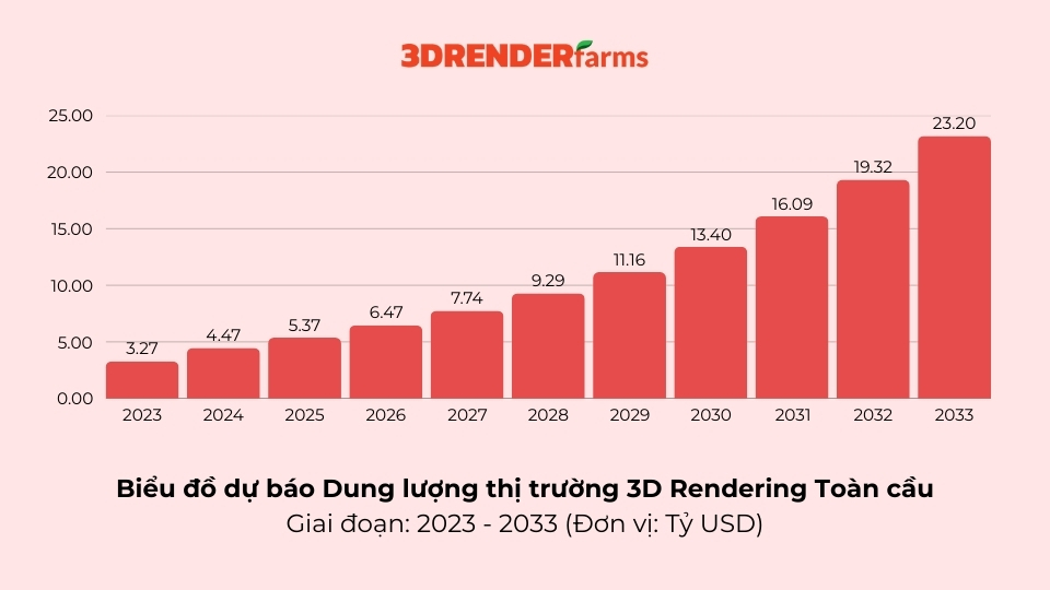 Render Farm Tốt Nhất 2025: Nhìn Lại Năm 2024 Và Những Dự Báo Sắp Tới ...