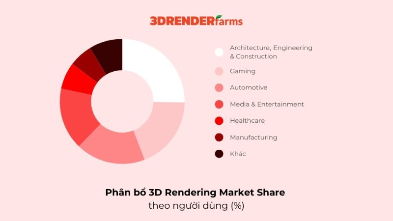 Render Farm Tốt Nhất 2025: Nhìn Lại Năm 2024 Và Những Dự Báo Sắp Tới ...